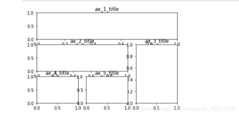matplotlib绘制图表常用函数 matplotlib函数 csdn博客