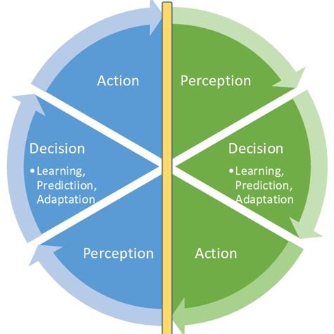 User Interface Adaptation Life Cycle Download Scientific Diagram
