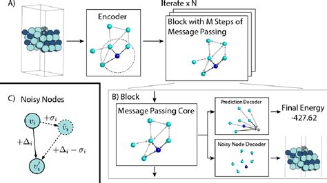 Figure 1 From Very Deep Graph Neural Networks Via Noise Regularisation