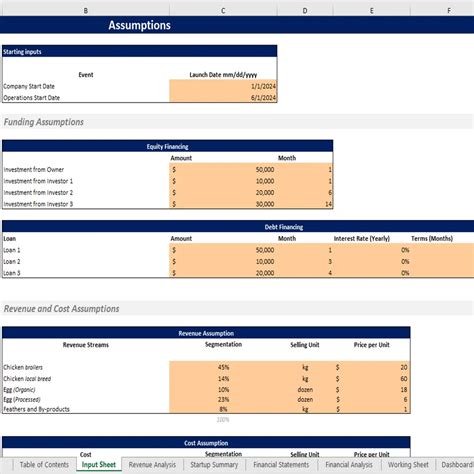 Poultry Farm Excel Financial Model Oak Business Consultant