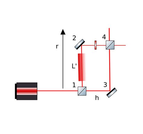 A Mach Zehnder Interferometer With A Non Linear Medium Placed Along The