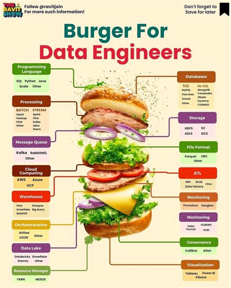 Nurfauza Jali On Linkedin Pythoncode Pythonlearning Machinelearningalgorithms