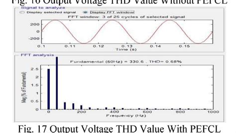 Figure 17 From Simulation And Analysis Of HTS Resistive And PEFCL For