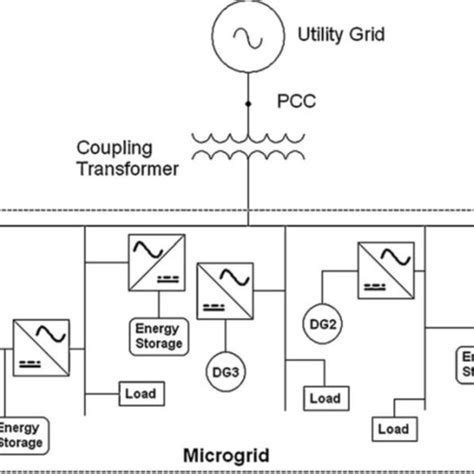 Control Strategy For Dc Microgrid System Using Droop Characteristics Download Scientific Diagram