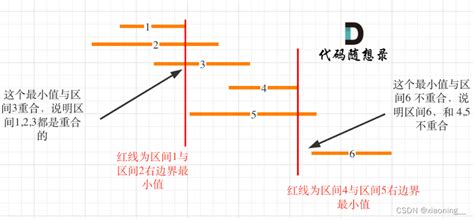 代码随想录第三十六天 435 无重叠区间、763 划分字母区间、56 合并区间 csdn博客