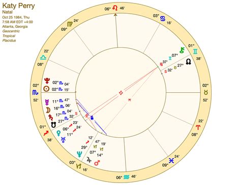 Katy Perry Birth Chart Scorpio Zodiac Sign Horoscope And Birthday