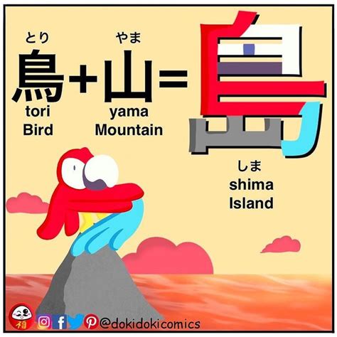 Kanji Lesson Nihongo Nihon Japan Japanese