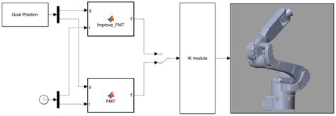 Trajectory Planning And Singularity Avoidance Algorithm For Robotic Arm Obstacle Avoidance Based