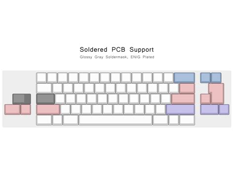 Moment Extra Pcb And Daughterboard Cannonkeys