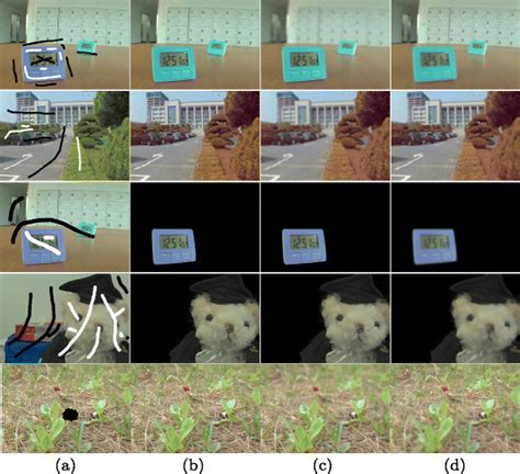 1 Additional Results Of Our Editing Framework A Cluster Image With