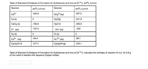 solved table of standard enthalpies of formation for subs