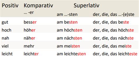 Adjektive Komparation einfach erklärt mit Tabellen CharLingua Deutsch