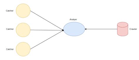 GitHub BW Devil FindGhost Go语言实现的恶意流量分析系统