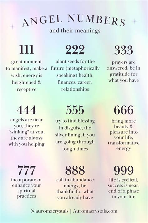 Angel Numbers And Their Meanings Discover The Power Of Numerology