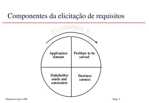 PPT Elicitação e Análise de Requisitos PowerPoint Presentation free