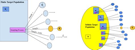 Figure 1 From Finite Mixture Of Regression Models For Complex Survey