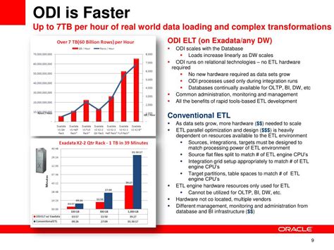 PPT Introducing Oracle Data Integrator And Oracle GoldenGate PowerPoint Presentation ID