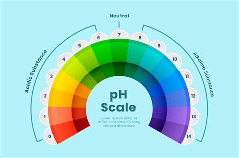 Ph Scale Coloring Worksheet Ph Scale Teaching Resources