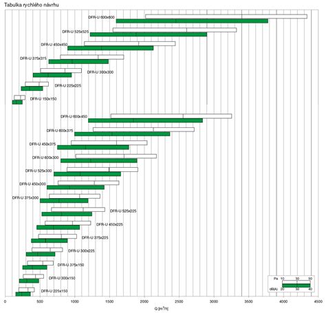 Dfr U 600x600 S2 Swirl Diffuser
