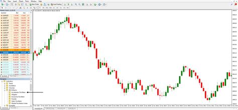 Understanding The Accelerator Oscillator Indicator A Comprehensive