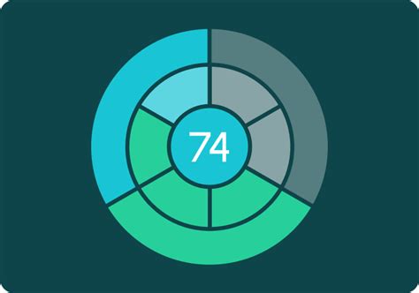Anova Calculator Online Free One Way And Two Way Analysis