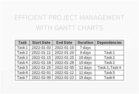 Enhancing Project Management Efficiency With AI Powered Gantt Chart