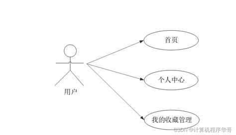 计算机毕业设计ssm大型零售电商平台——购物车管理子系统【附源码数据库】购物车管理系统 Csdn博客