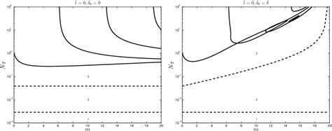 Figure 2 From An Npz Model With State Dependent Delay Due To Size