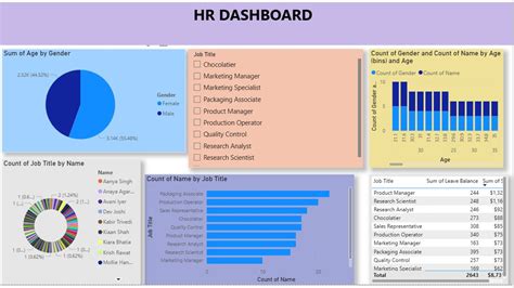 Powerbi Hranalytics Dashboarddesign Dataanalytics