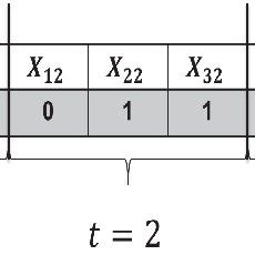 Solution Example For A Problem With Three Possible Facility Locations
