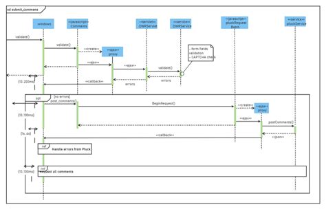 10 Free Editable Sequence Diagram Examples
