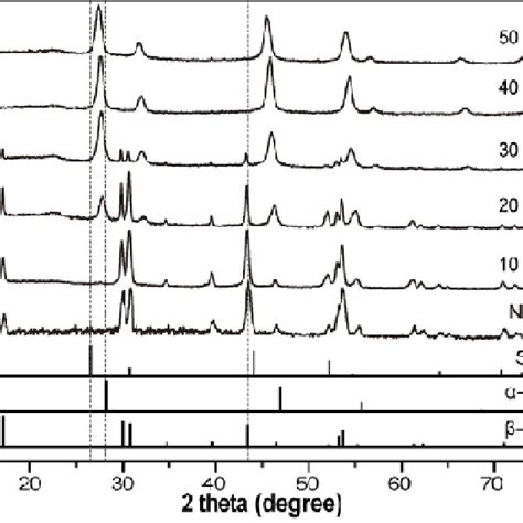 X Ray Diffraction Xrd Patterns Of The Nayf 4 Yber 182 Mol