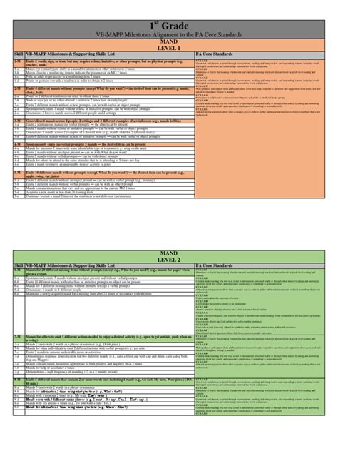 Vb Mapp Milestones Supporting Skills List Pdf Question Consonant