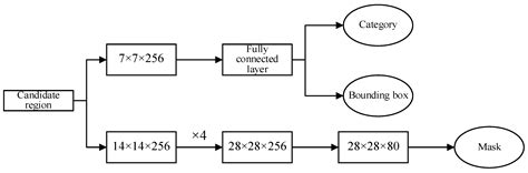 electronics free full text 3d pose recognition of small special
