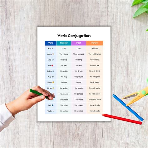 Verb Conjugation Chart Color Pdf English Grammar Reference
