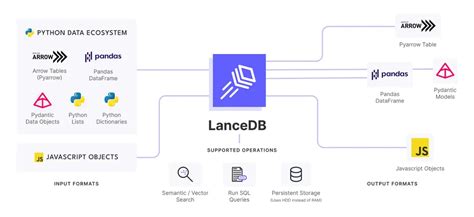 Serverless Multi Modal Search Engine Application