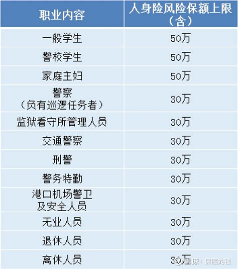 买100万保额最多能赔400万，这个保险无敌了 一。 最近新出了个保险，叫大麦甜蜜家夫妻版定期寿险。 大麦定寿我之前给好多人推荐过，性价比非常