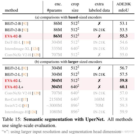Semantic Segmentation Benchmarks Csdn博客