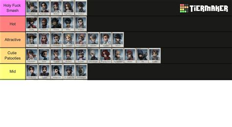 Identity V Survivors W The Puppeteer Idv Tier List Community