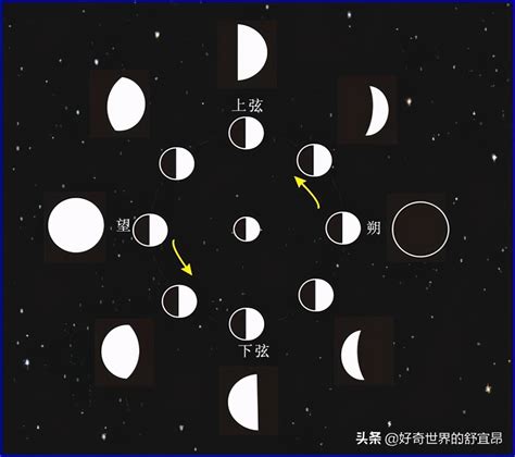 2023年7月相变化图2021年二月月相变化图第8页文秘苑图库