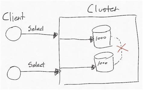 Mongodb 이해하기 Kciterso Mongodb 이해하기 Kciterso