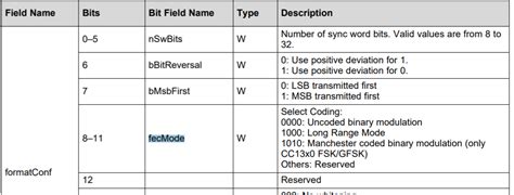 Cc1310 Cc1310 Fec Sub 1 Ghz Forum Sub 1 Ghz Ti E2e Support Forums