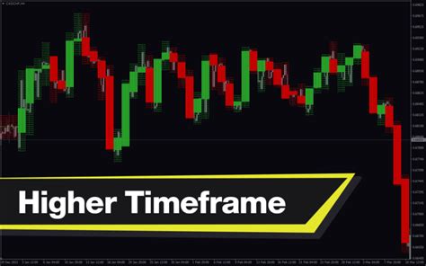 Higher Timeframe Mt4 Indicator Download For Free Mt4collection