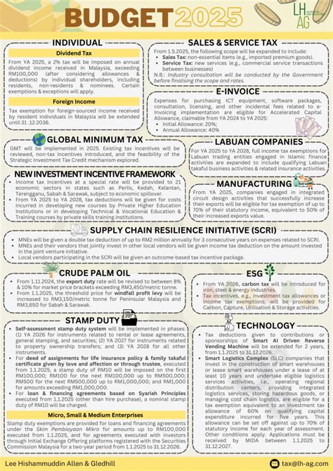 Tax Customs And Trade Special Alert Budget 2025 Sectoral Infographic