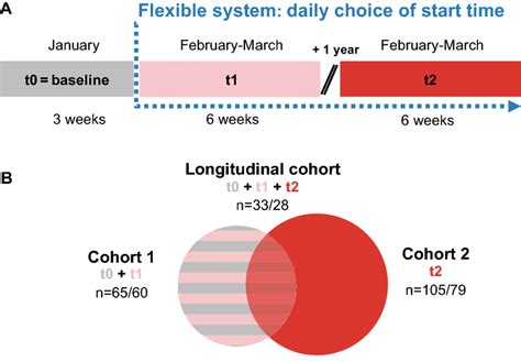 Longitudinal Study Research Design At Marvin Goff Blog