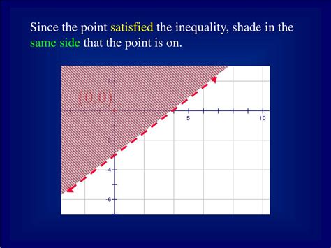 ppt graphing linear inequalities in two variables powerpoint