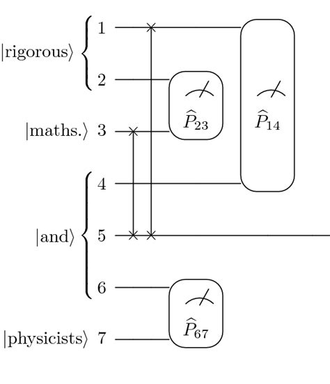 Quantum Circuit That Computes The First Reading From The Contractions Download Scientific