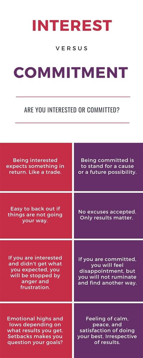 Commitment In A Sentence Examples