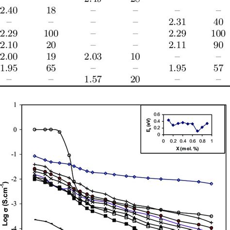 Current Vs Time Plot For The Quaternary Electrolyte Occ 07 075