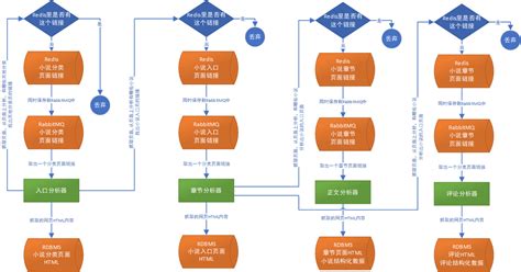 Github Tian Jie Qidian Spyder